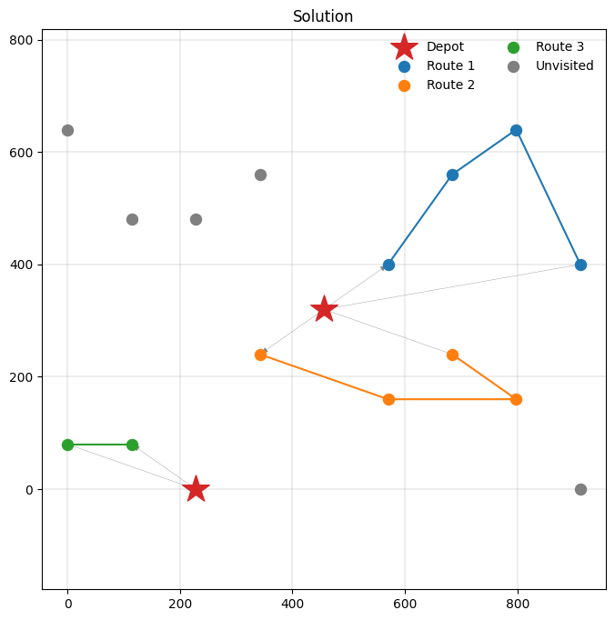 A quick tutorial - PyVRP 0.13.1 documentation
